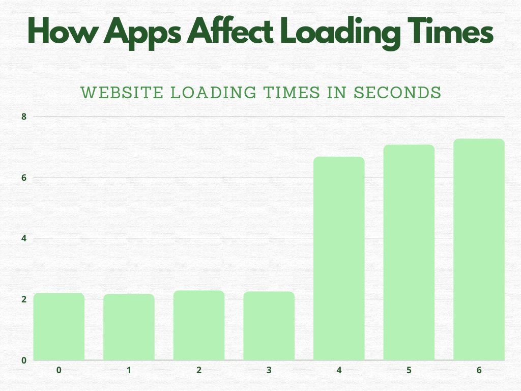 11 Best Shopify App Store Statistics [2024]