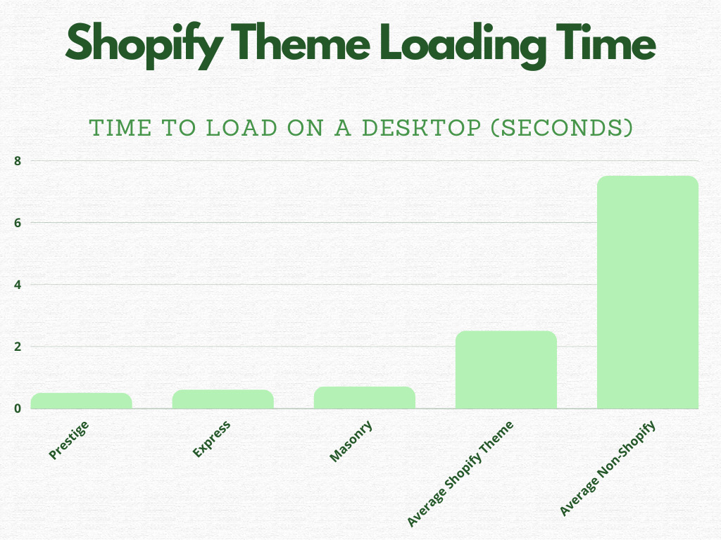 8 Best Shopify Usage Statistics - [2023]