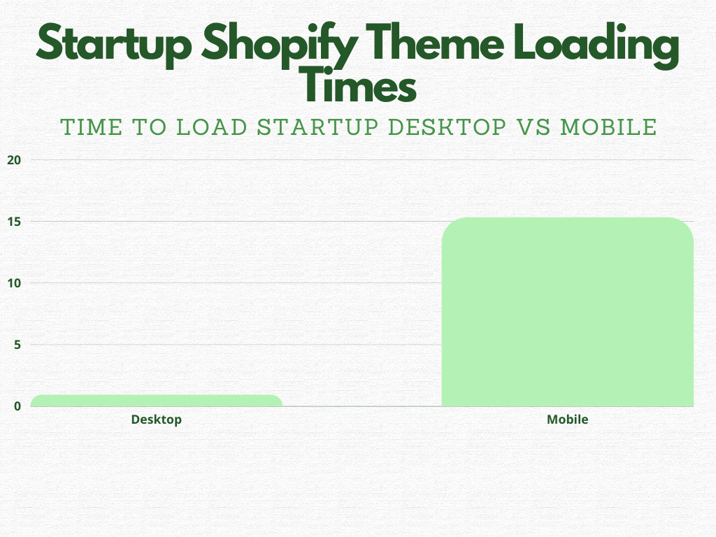 12 Best Shopify Theme Statistics 2025