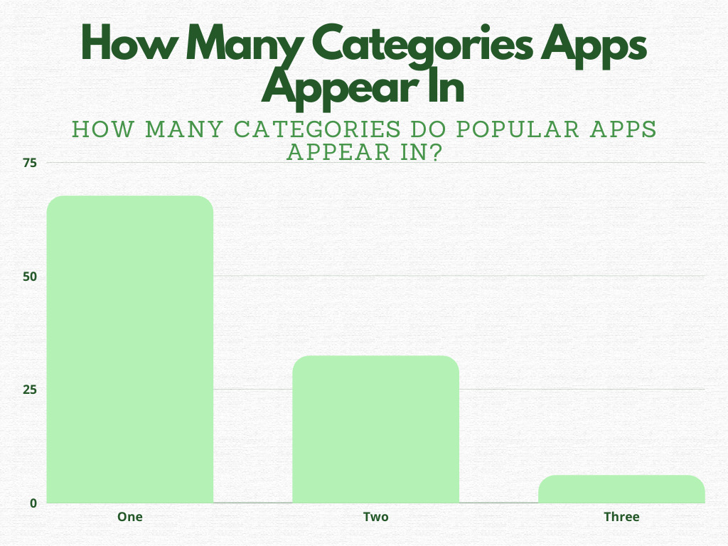 11 Best Shopify App Store Statistics [2024]